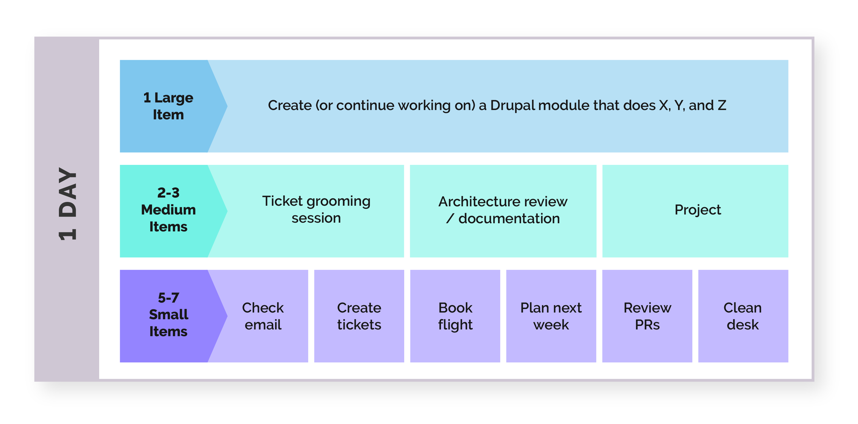 Effective Tips for Context Switching | Phase2
